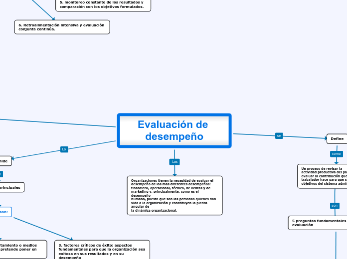 Evaluación de desempeño - Mind Map